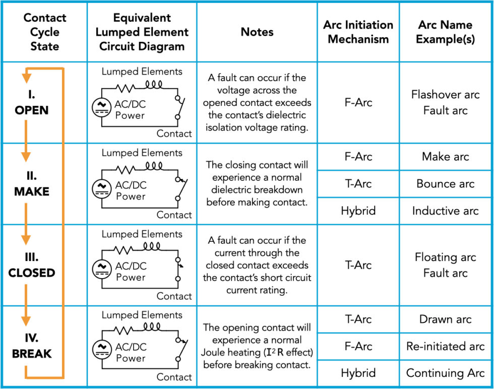 Arc Species Zoo | Arc Suppression Technologies