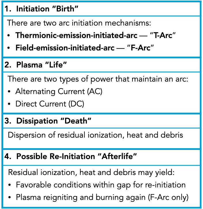 Arc Species Zoo | Arc Suppression Technologies